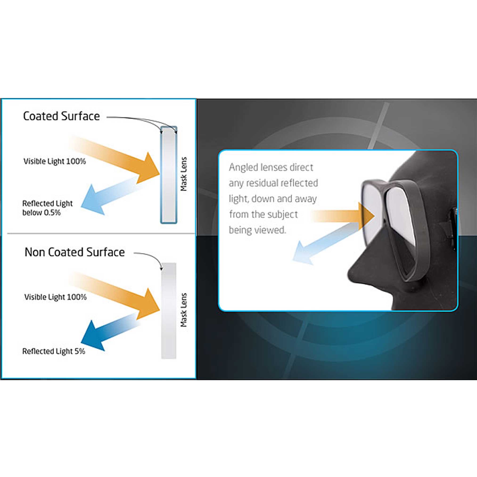 Bio Metal Mask Stealth - Special Forces -Anti-Reflective Lens | Dive ...