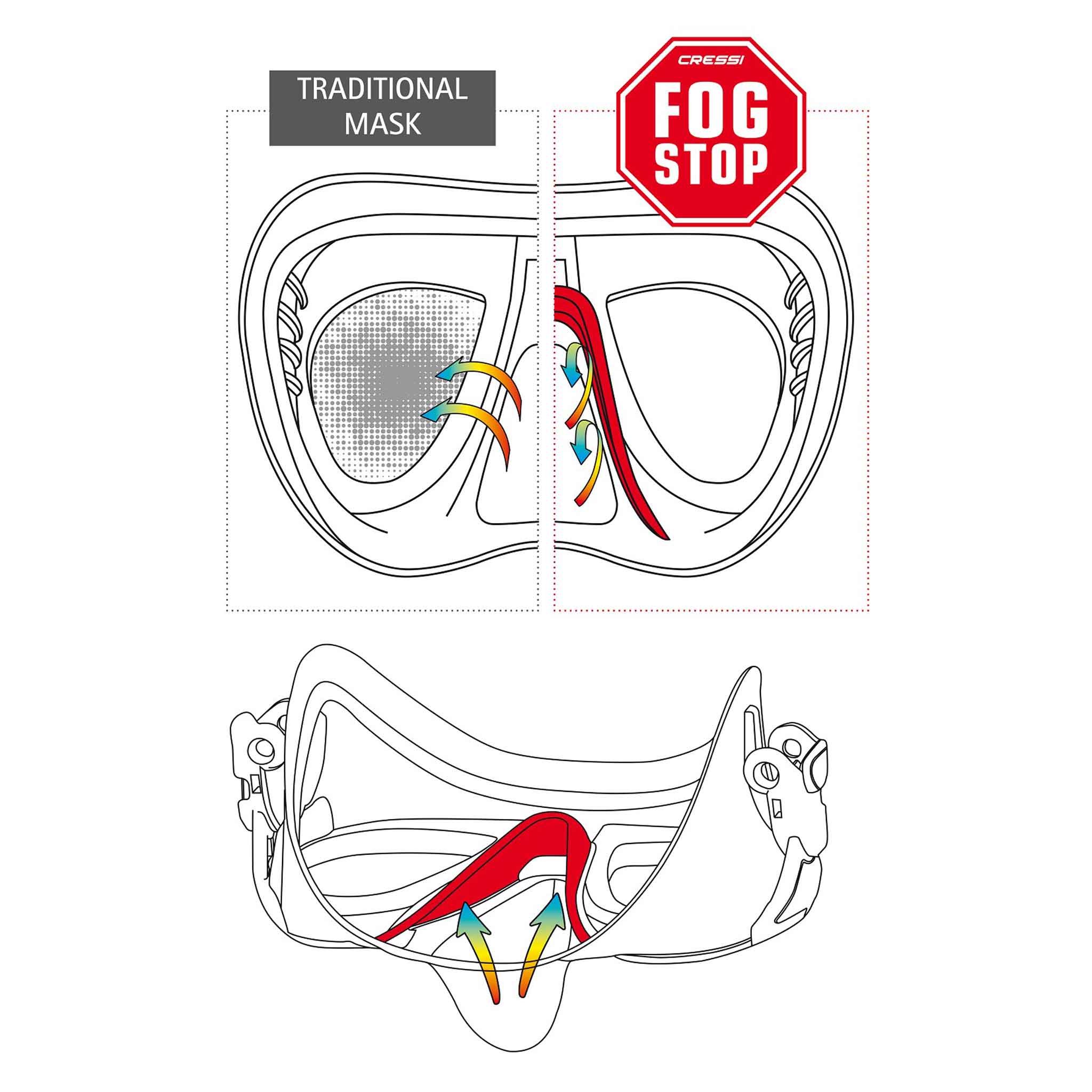 Cressi Zeus + Itaca Dry Mask Snorkel Sets | Dive Gear Australia