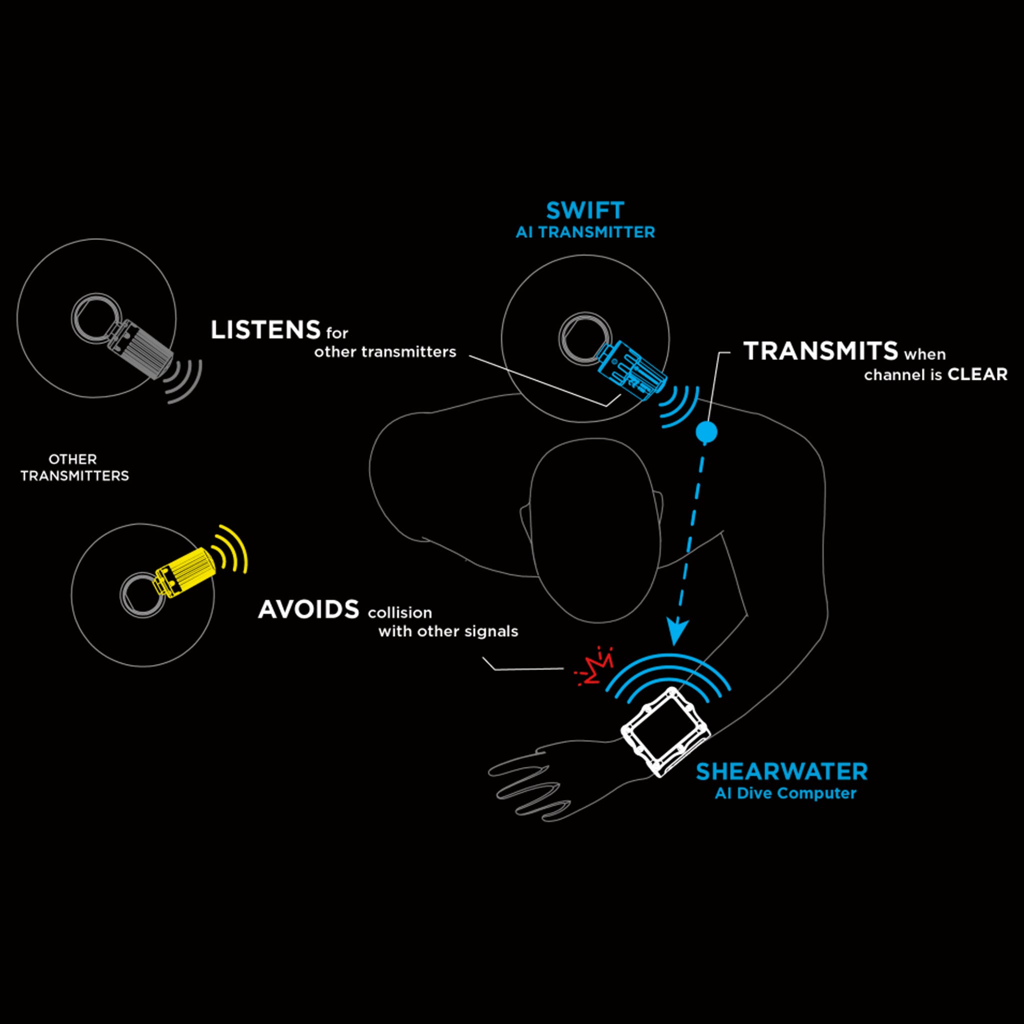 Shearwater Swift Transmitter - AI Technology | Dive Gear Australia