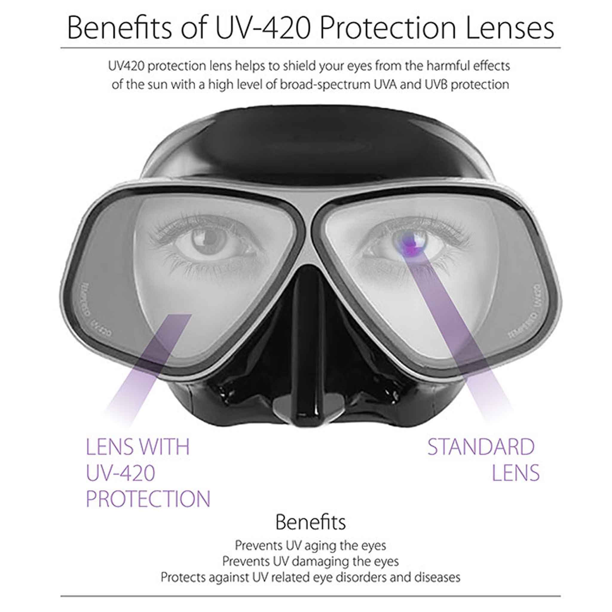 Apollo Bio Metal Mask UV420 lens D Class - Worlds Best Mask | Dive Gear ...