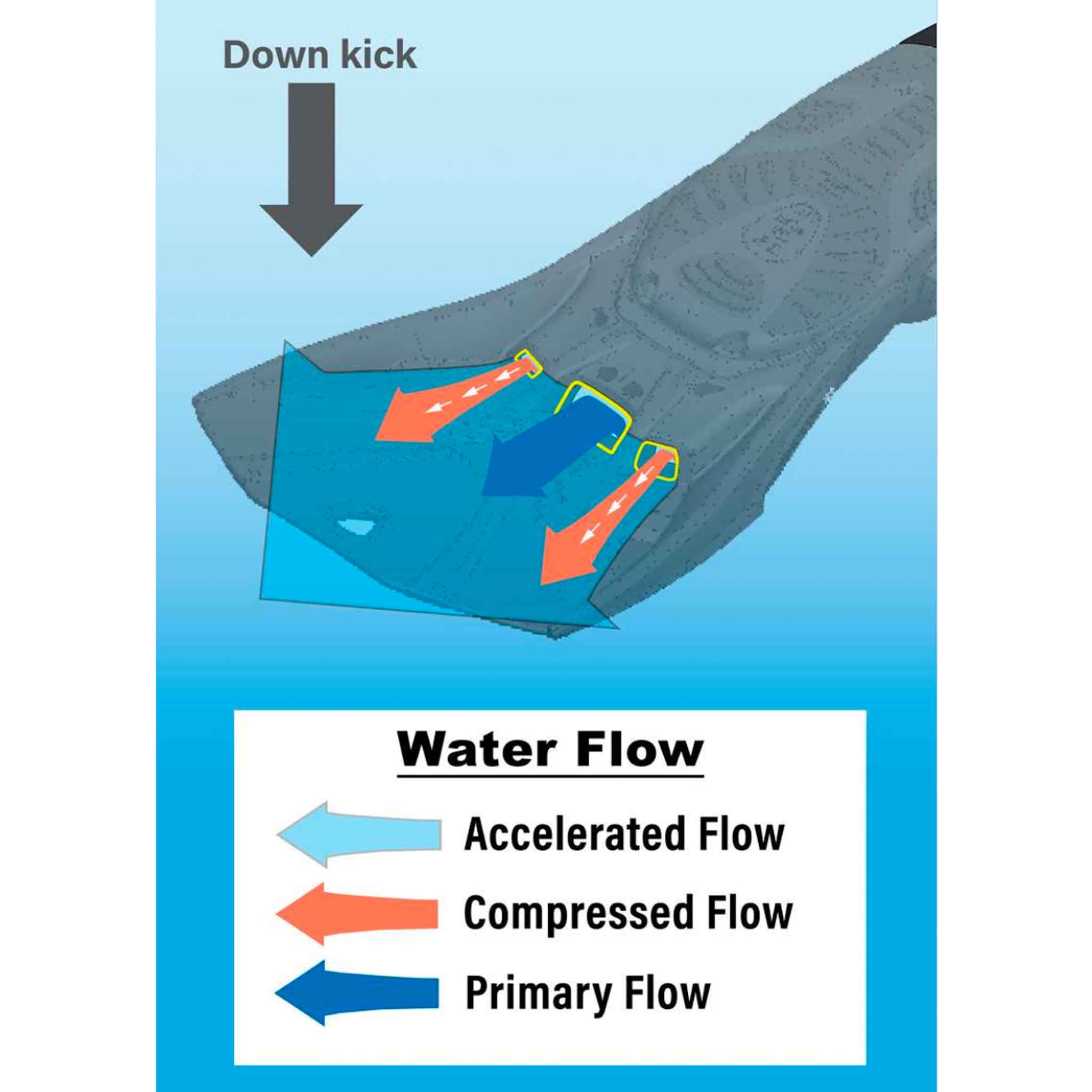 TUSA Hyflex Tri-Force Fins: Speed, Precision, Comfort | Dive Gear Australia
