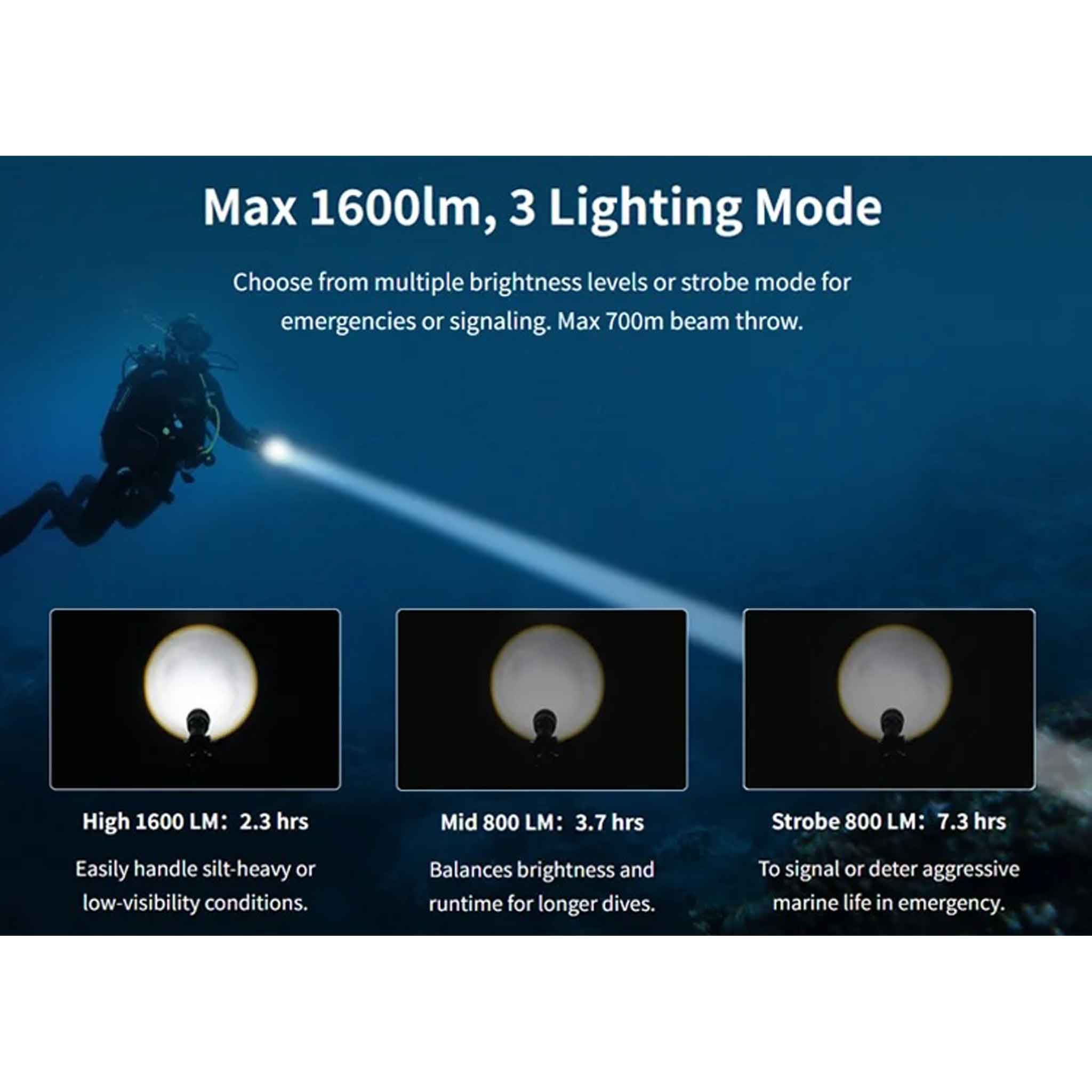 XTAR D40 ZOOM Dive Light 1600Lm - 7.3Hr Burn | Dive Gear Australia